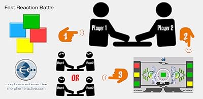 Fast Reaction Battle from Morphosis Enter-Active - Best Games for free